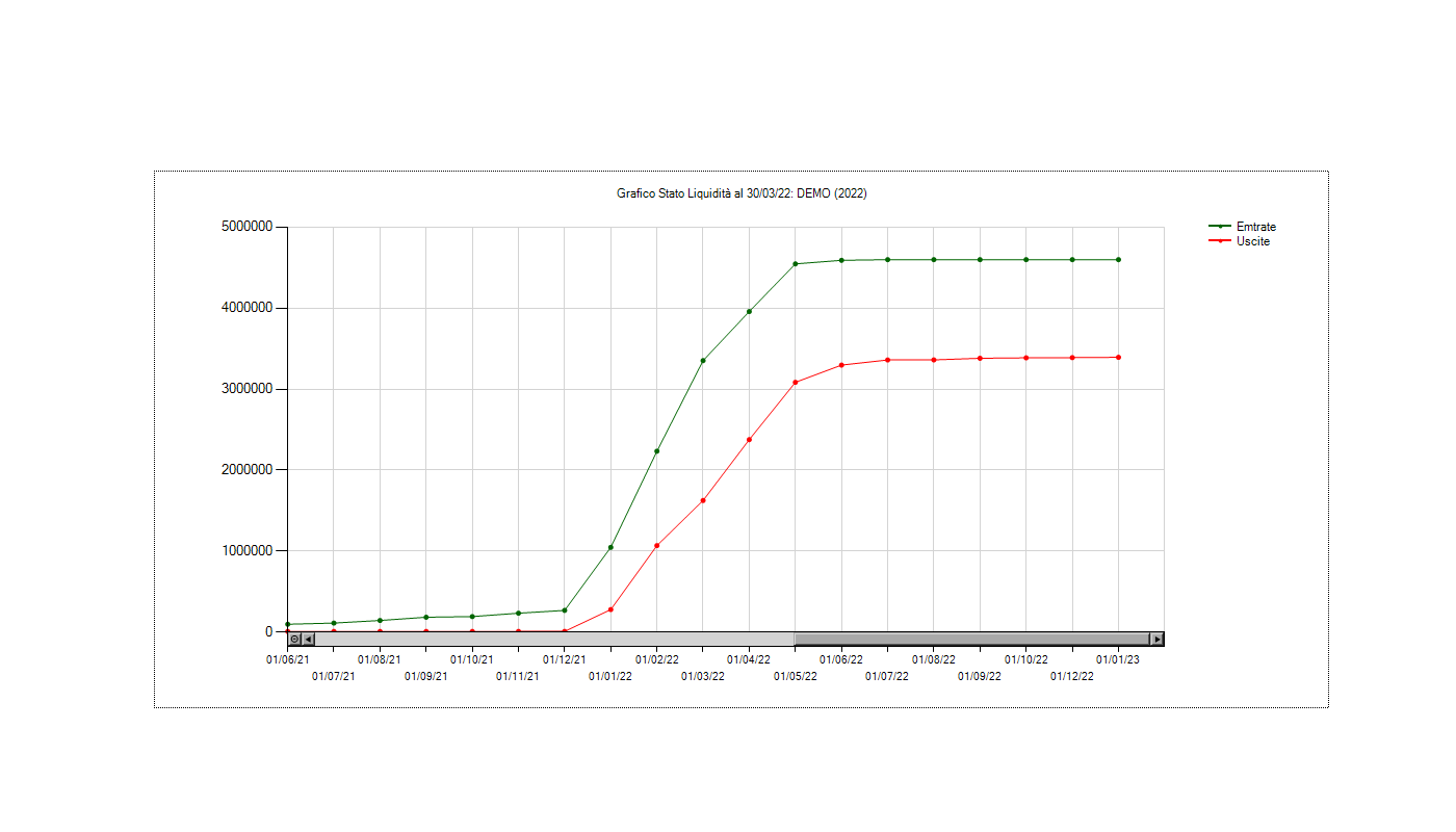 Il grafico di Stato della Liquidità: un modo rapido di controllare i ...